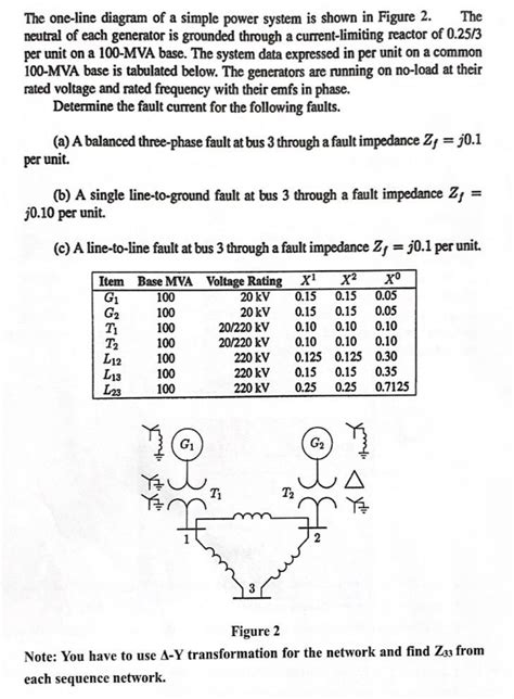 The One Line Diagram Of A Simple Power System Is