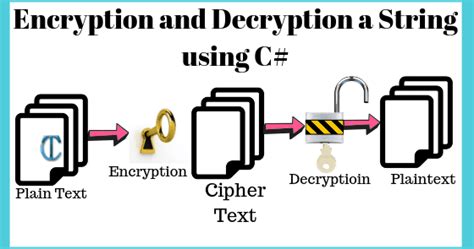 Encryption And Decryption A String Using C Net Core Mvc Html