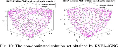 Figure 10 From An Adaptive Reference Vector Guided Evolutionary