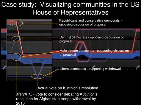 Ppt Visualizing The Evolution Of Community Structures In Dynamic