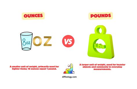 Difference Between Ounces And Pounds Diffeology