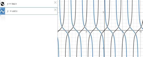 A Graph The Tangent And Cotangent Functions B State Th Quizlet
