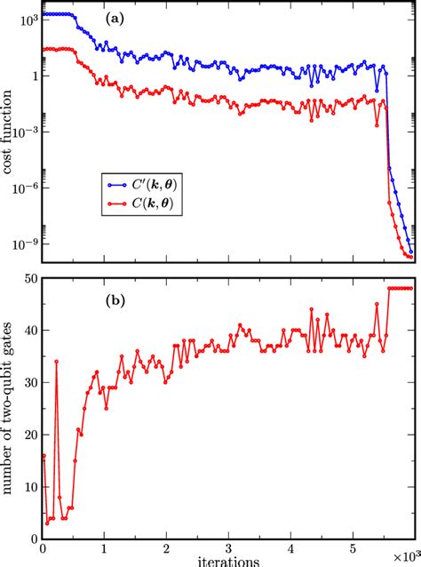 Figure 13 From A Semi Agnostic Ansatz With Variable Structure For