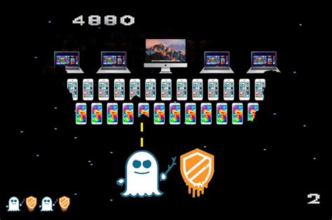 Meltdown And Spectre 9 Things That Affect Your Business Vulnerability