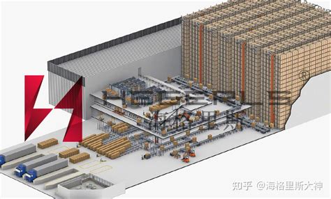 自动化智能立体库是如何进行仓储工作的？自动化立体库用wms Wcs系统方案！ 知乎