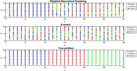 data partitions on the geographic map of the first simulated dataset