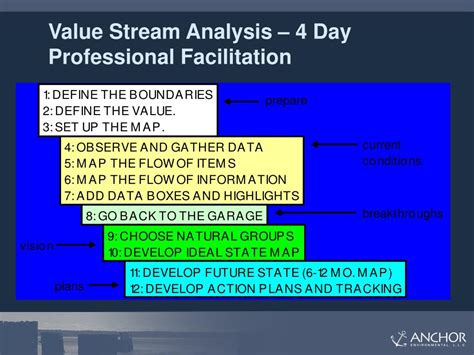 PPT Value Stream Analysis Ideas And Options PowerPoint Presentation ID