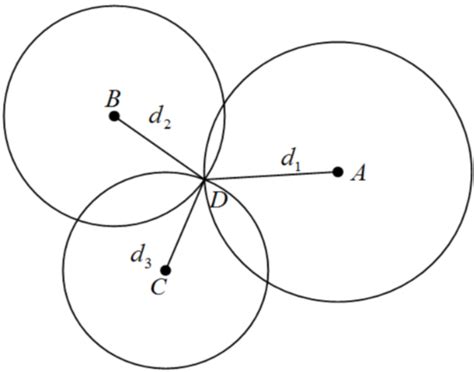 Figure 2 From A Succinct Method For Non Line Of Sight Mitigation For