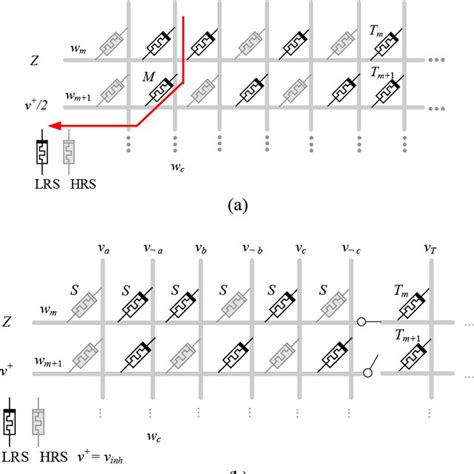 Deselecting A Volistor Gate In A Crossbar Array A Traditional Download Scientific Diagram