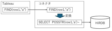 Tableauからhirdbに接続する第1回 Db Qiita