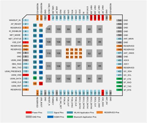 EG G Upgrade Failed Stuck In Fastboot Technical Subjects Quectel Forums