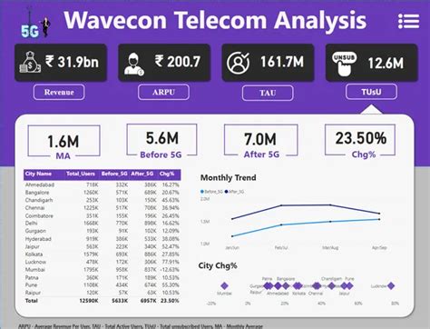 Portfolio Kusuma Codebasics