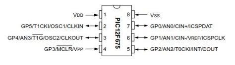 Pic F Microcontroller Tutorial