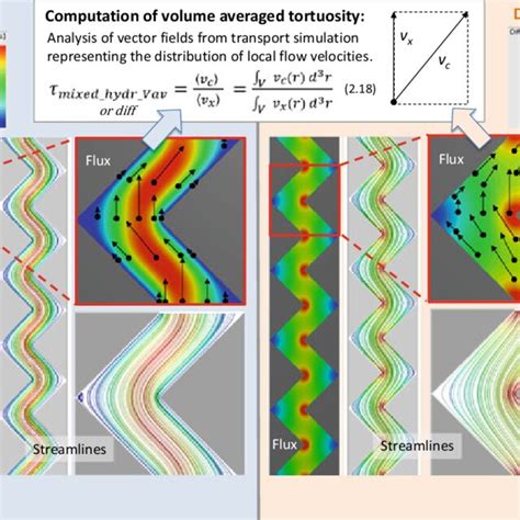 3 Visualization Of Principle Approach For Computation Of Volume