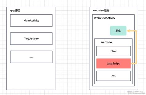 android view框架 分屏 多屏 android webview 框架 mob6454cc6575fa的技术博客 51cto博客