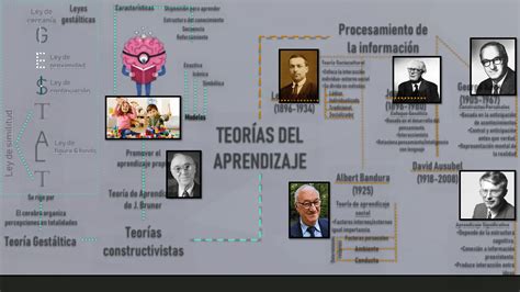 Psicología Del Aprendizaje Definiciones Y Teorías Colegio De