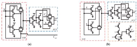 Design And Analysis Of Low Power And High Speed Approximate Adders Using Cnfets