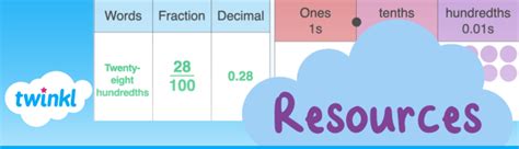 How To Turn A Fraction Into A Decimal Maths Twinkl