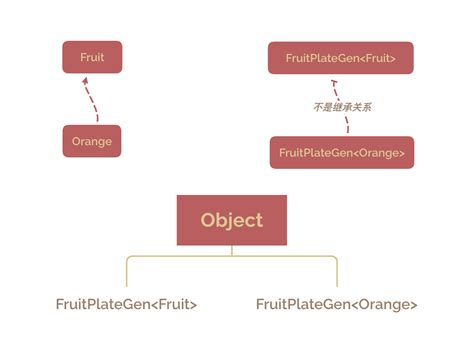 android：写了这么多代码，你真的理解泛型吗 persilee s blog