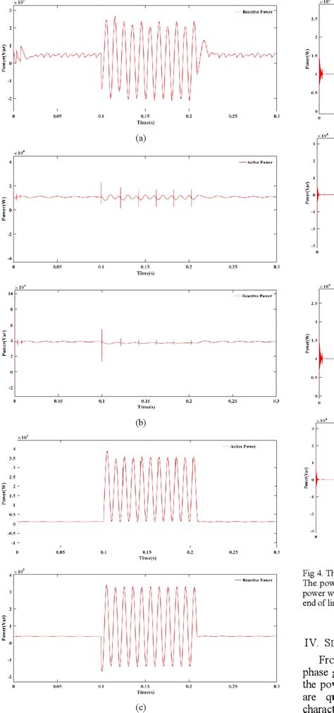 Figure 4 From Single Phase Grounding Fault Line Selection Method Based On The Difference Of