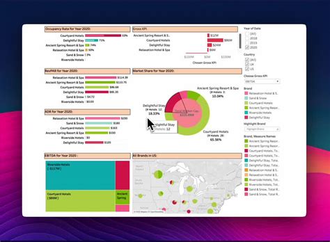 srishti mangalam on linkedin dataanalytics tableau kaggle