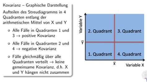 Methoden And Statistik 10 Die Korrelation Nach Pearson Karteikarten