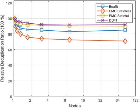 Rdr Analysis Of Diverse Models Download Scientific Diagram