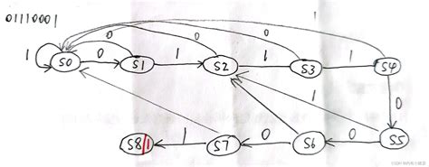 4种fpga序列检测【附源码】：1连续序列；2含有无关项的序列；3不重叠序列；4不连续的序列；fpga序列检测其 Csdn博客