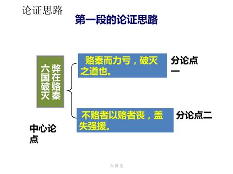 Ppt