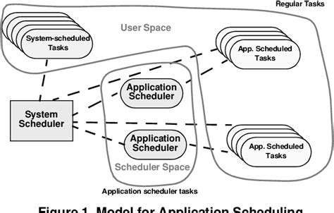 Priority Ceiling Protocol Semantic Scholar