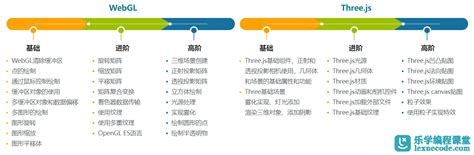 Webglthreejs 入门与实战，系统学习 Web3d 技术 网盘高清 完结无密