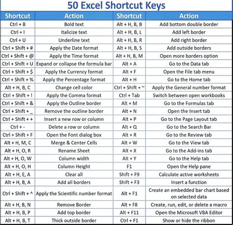 Shivam Singh Webdesigner On Linkedin Freecourses Freecertification Sql Linkedinlearning