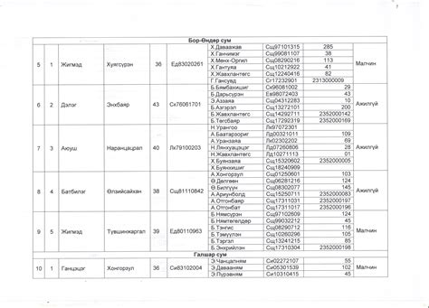 Эхийн алдар одонгоор шагнуулахаар өргөн мэдүүлэх тухай 2019 04 05 №26