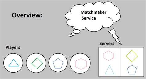 Learn Game Development W Unity Courses And Tutorials In Game Design