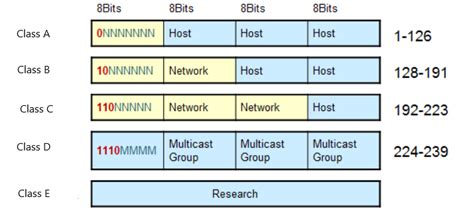 Ip Network Ip Addressessubnetsand Subnet Division Huawei Enterprise