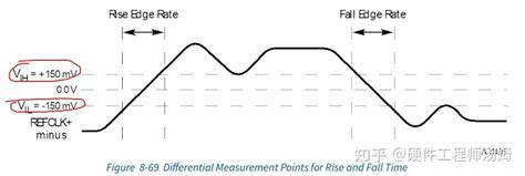 Pcie协议 实战应用5（pcie Refclk） 知乎