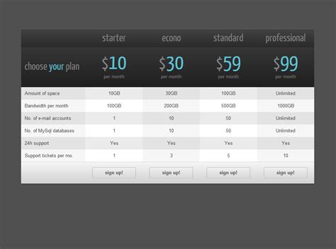 Css Compare Pricing Tables For Wordpress By Quanticalabs Codecanyon