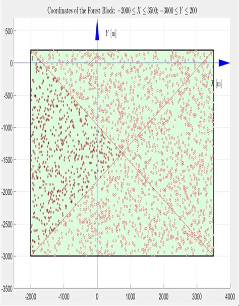 Solved Task 2 Basics ﻿of Linear Classifiers And Svma
