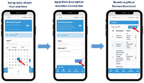 figure 1 from use of electronic logbook based on mobile learning in