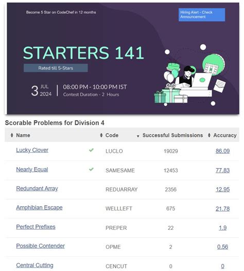 How I Solved Codechef Starters 141 Div4 Pothala Mohan Krishna Posted On The Topic Linkedin
