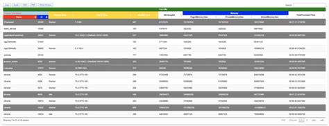 Pswritehtml Dashimo Expanded Way To Create Nice Html Reports With Zero Html Knowledge R