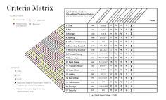 Adjacency Matrix Template Excel Prntbl Concejomunicipaldechinu Gov Co
