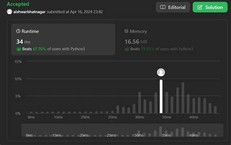 Aishwar Bhatnagar On Linkedin 30daysofcodewithtcp2024 Tcpnitrr2024