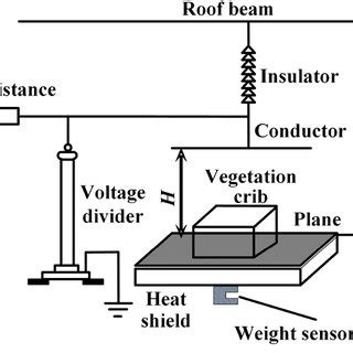 Schematic Diagram Of Test Platform Download Scientific Diagram
