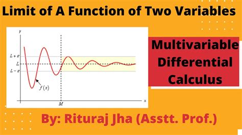 Limit Of A Function Of Two Variables Multivariable Differential