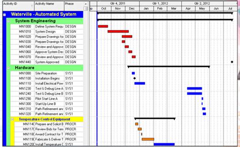 using colors with activity codes planning engineer fze