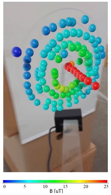 Visualized Magnetic Field Generated Using A Linear Conductor Download Scientific Diagram