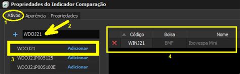 Setup Muito Assertivo Divergência Mini Índice e Mini Dólar ForceSystem Internet