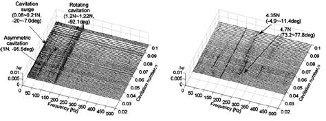 Comparison Of Suction Performance Curves Download Scientific Diagram