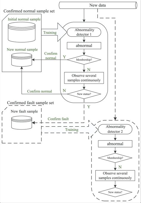 One Class Learning Abnormality Detector Download Scientific Diagram